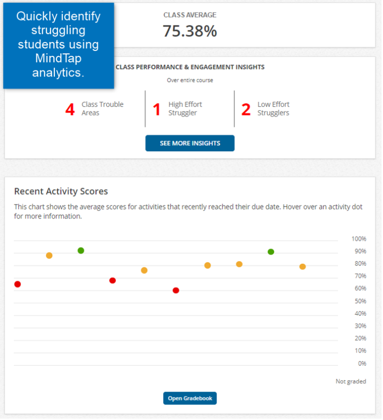 How MindTap Helps with Course Organization - The Cengage Blog