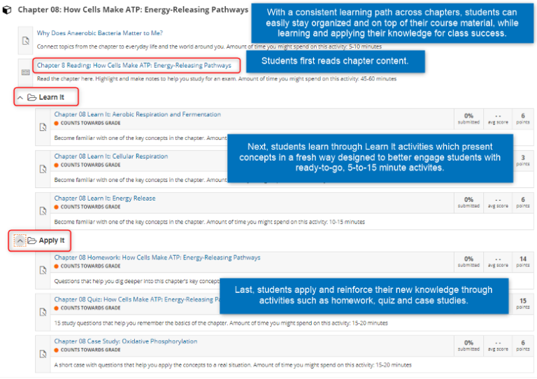 How MindTap Helps with Course Organization - The Cengage Blog