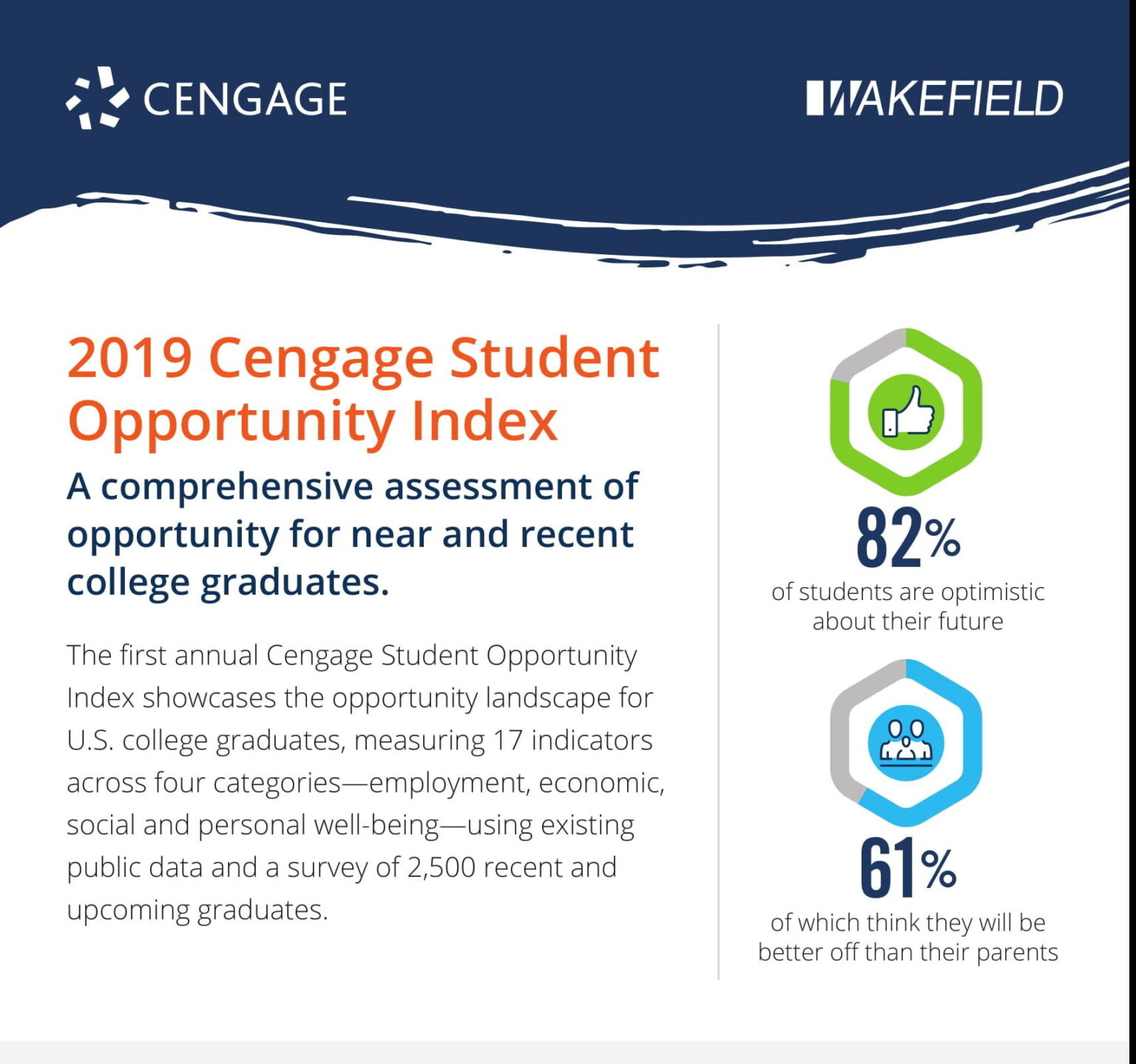 2019 Cengage Student Opportunity Index - Cengage - Today's Learner